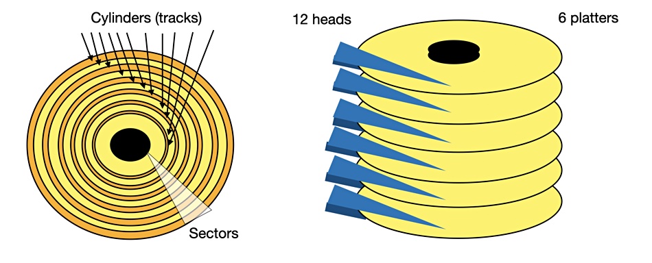 CHS vs. LBA addressing – Ben Kixmiller's DFIR Website
