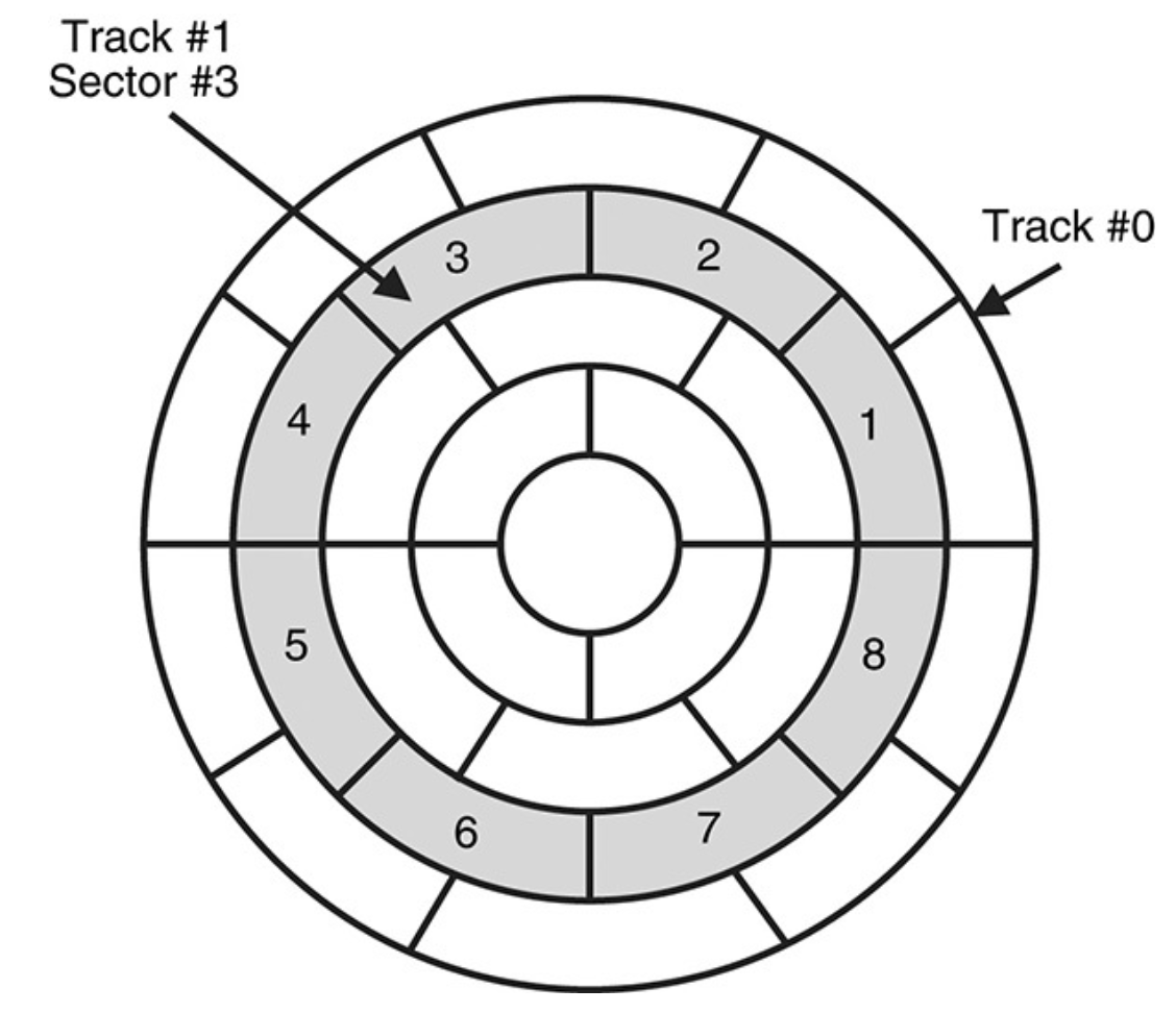 CHS vs. LBA addressing – Ben Kixmiller's DFIR Website